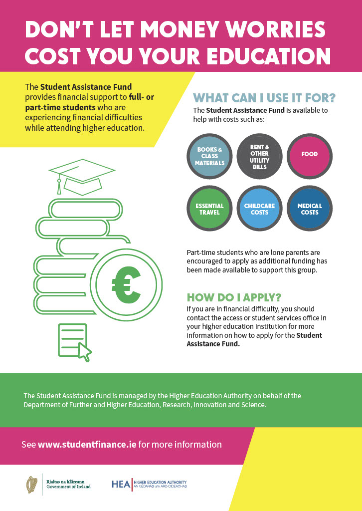MyCIT.ie - Student Assistance Fund