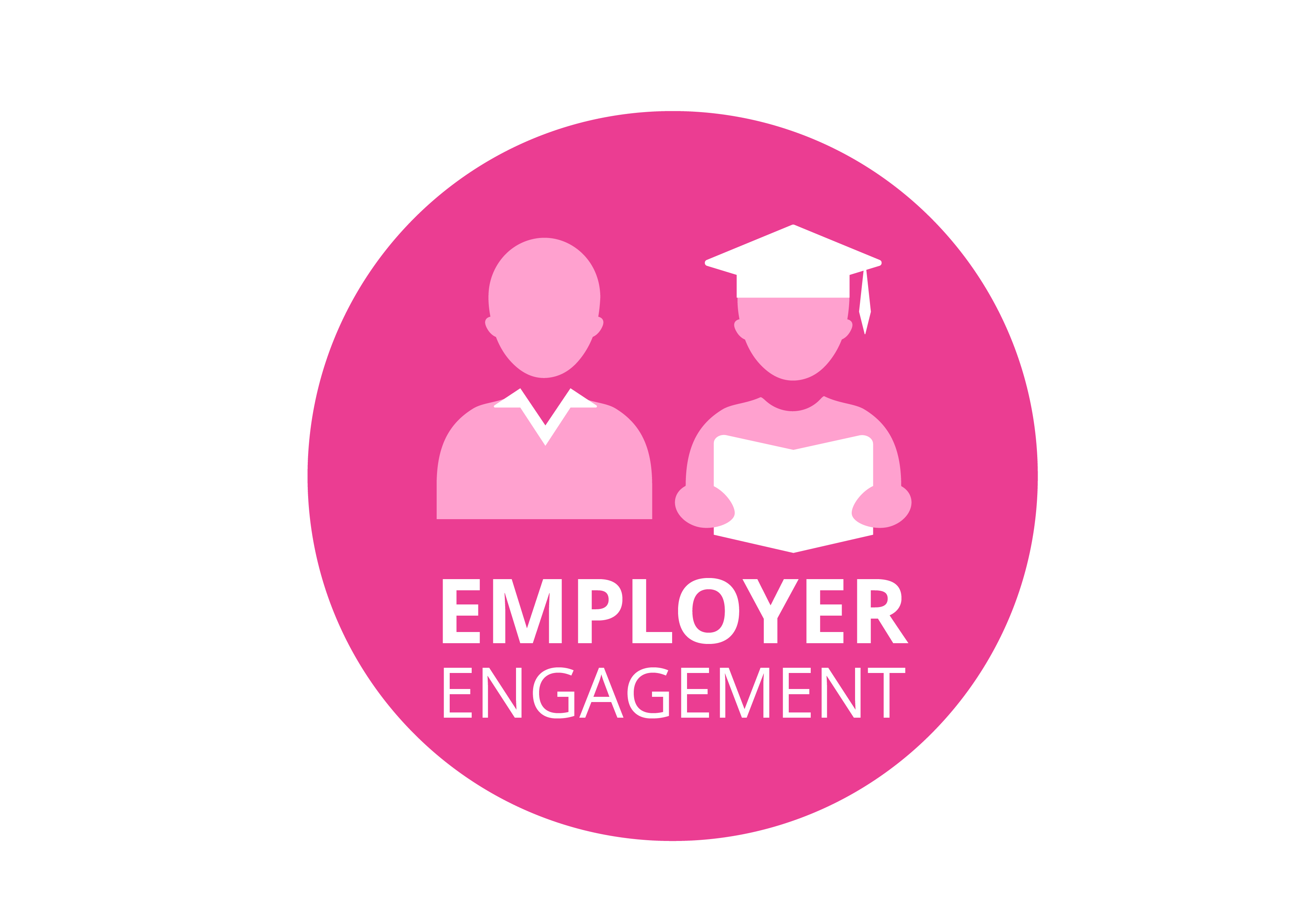 MyCIT.ie - What is employability